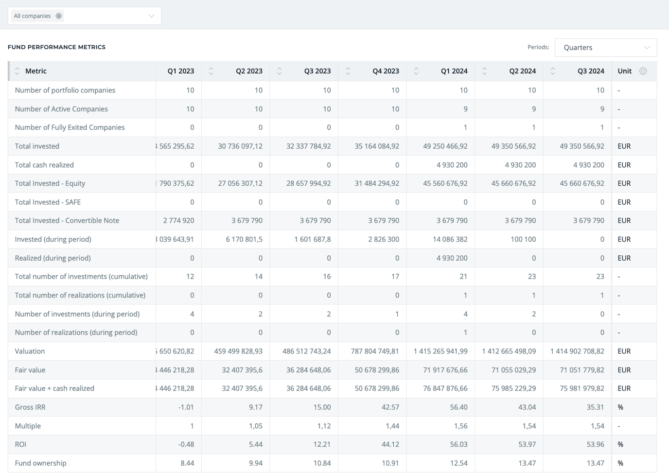 How to view historical investment statistics?